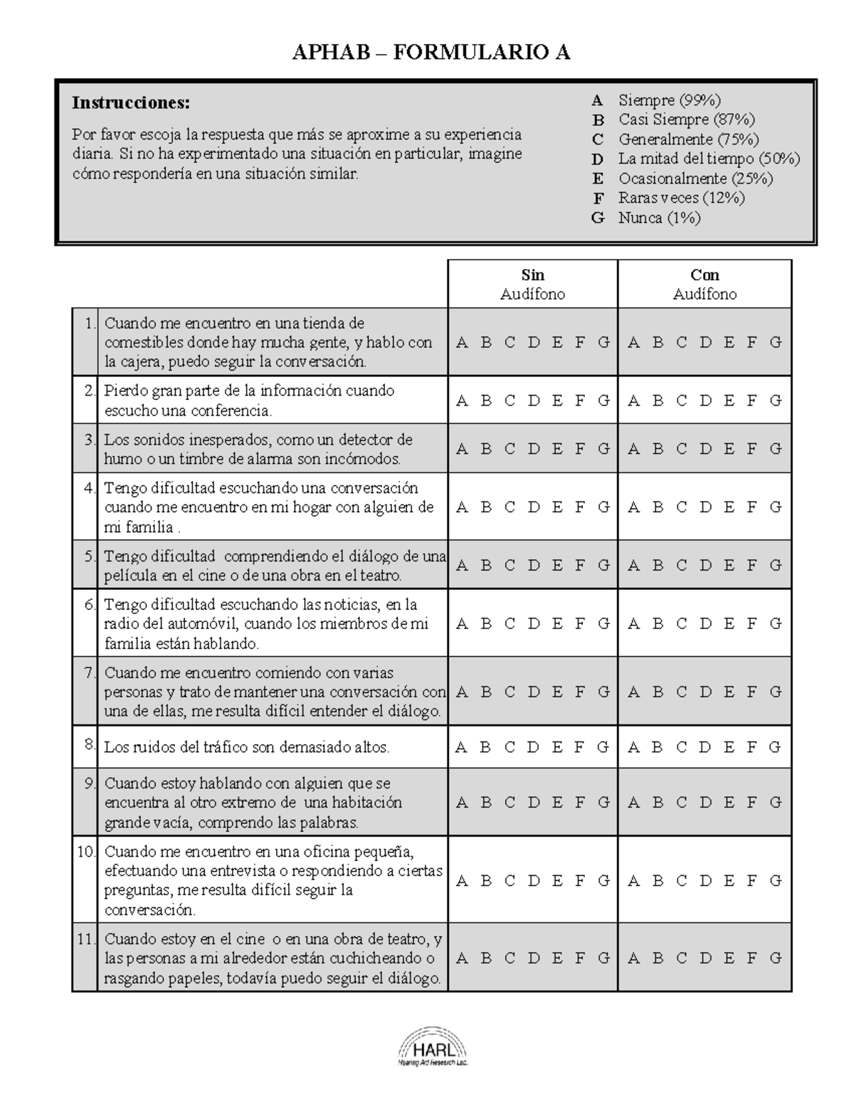 Aphab Formulario A - APHAB – FORMULARIO A A Siempre (99%) B Casi ...
