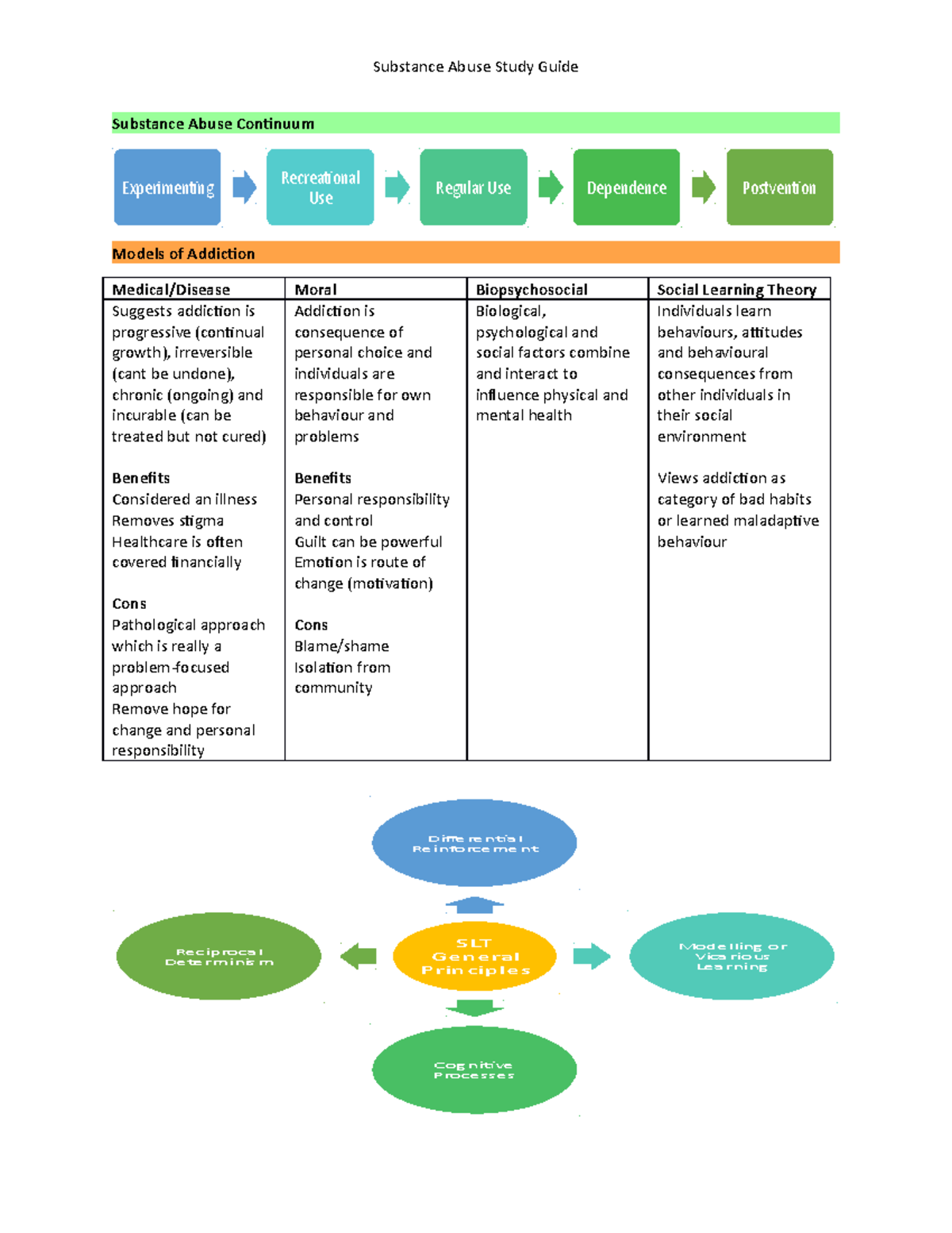 Substance Study Guide - Substance Abuse Continuum Models of Addiction ...