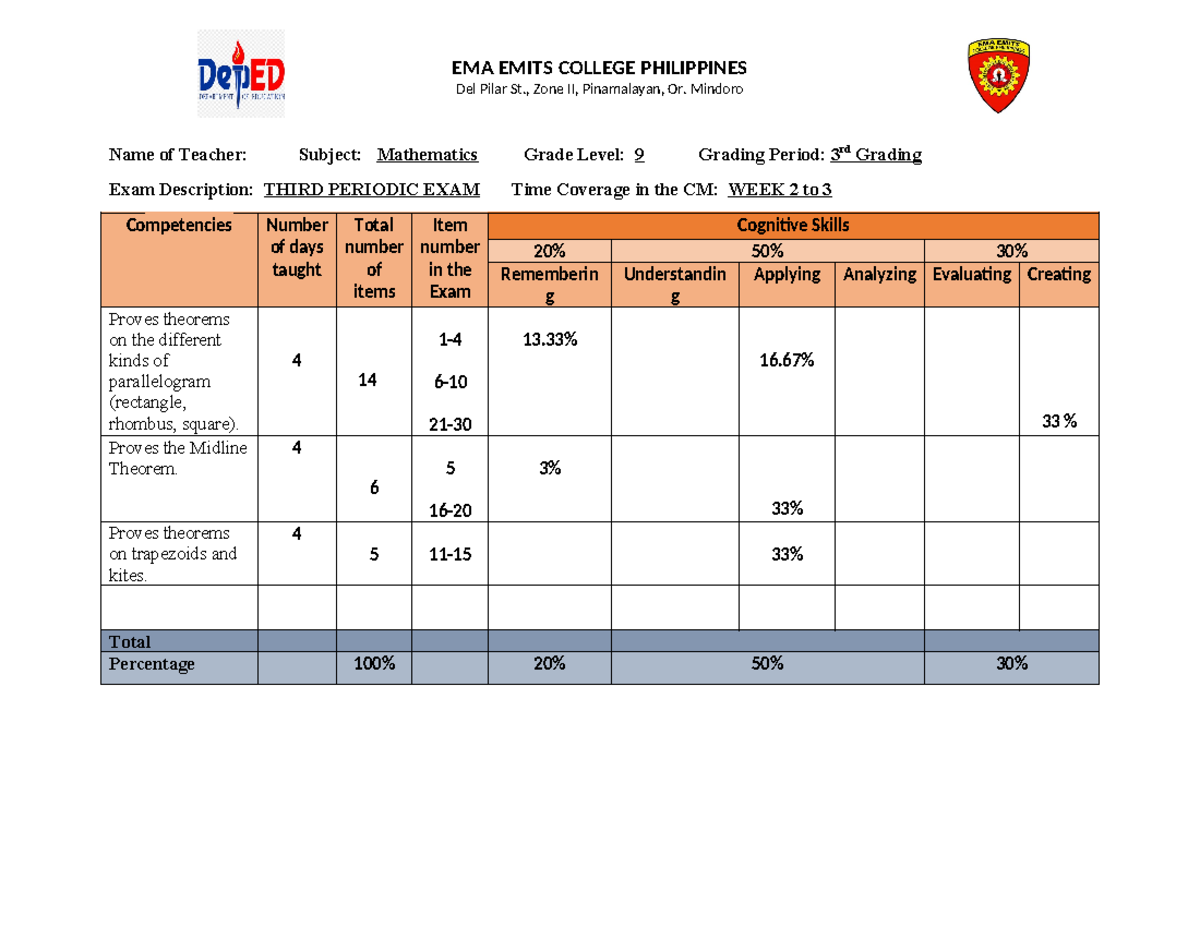 TOS-G9 - EMA EMITS COLLEGE PHILIPPINES Del Pilar St., Zone II ...