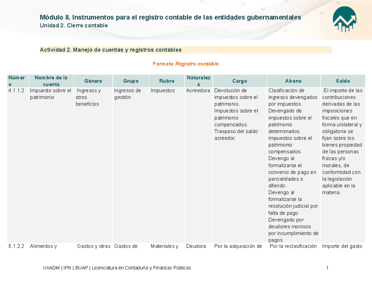 M8 U2 A2 ASNM Registros - Unidad 2. Cierre contable Actividad 2. Manejo de cuentas y registros ...