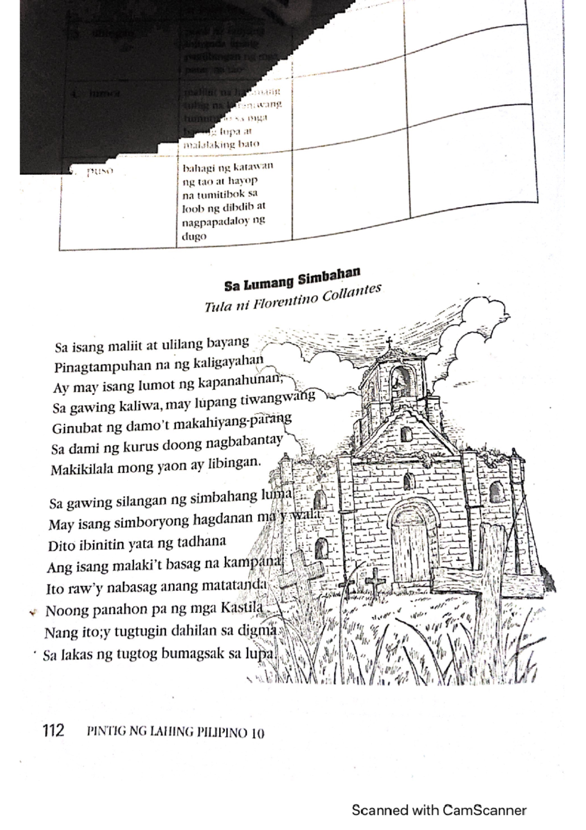 Sa lumang simbahan - hiiiiiiiiiii - Readings in Philippine History ...