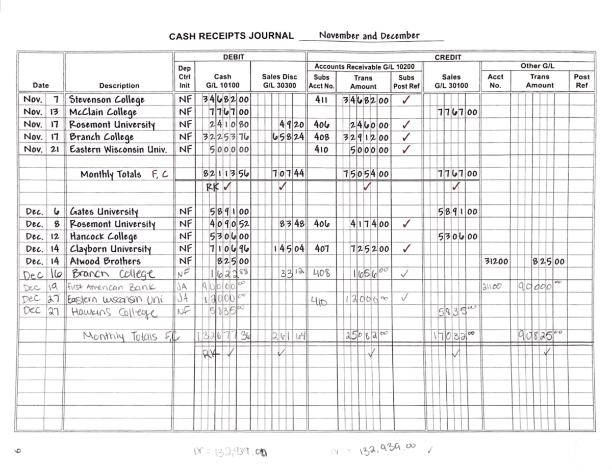 Cr journal - CASH RECEIPTS JOURNAL November and December DEBIT CREDIT ...