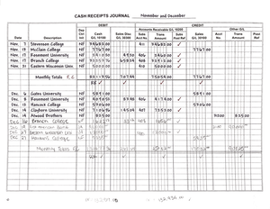 Cd journal - CASH DISBURSEMENTS JOURNAL December CREDIT DEBIT Accounts ...