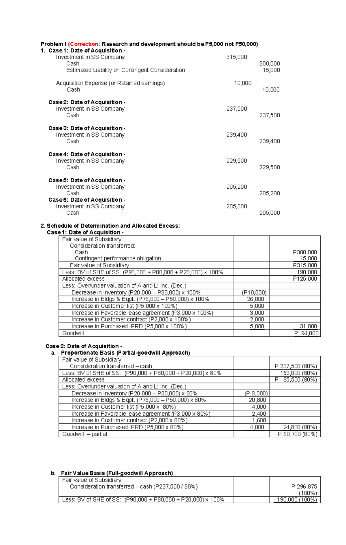 Solution Prob1, Chapter 2 (BUSCOM- Dayag) - **Problem I (Correction: Research and development ...