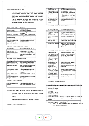 FOUR Kinds OF Defective Contracts - THERE ARE FOUR KINDS OF DEFECTIVE ...