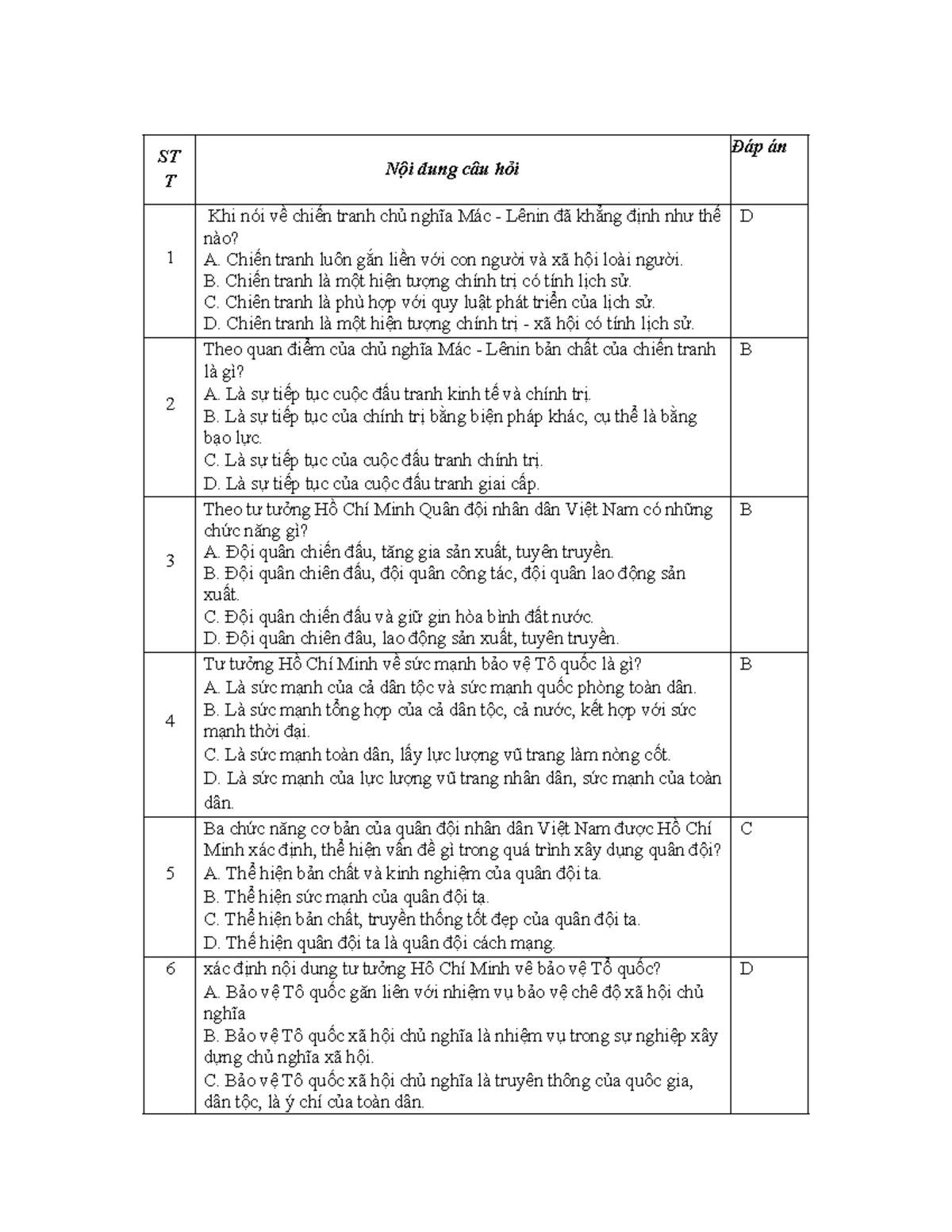 All 2-1 - mnbk, - ST T Nội dung câu hỏi Đáp án 1 Khi nói về chiến tranh ...