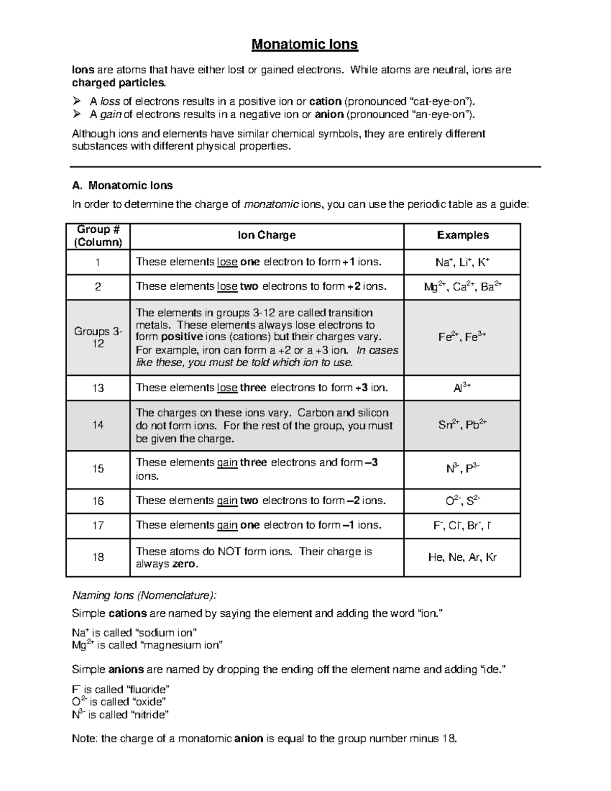 Molecule Naming Worksheet - Monatomic Ions Ions are atoms that have ...