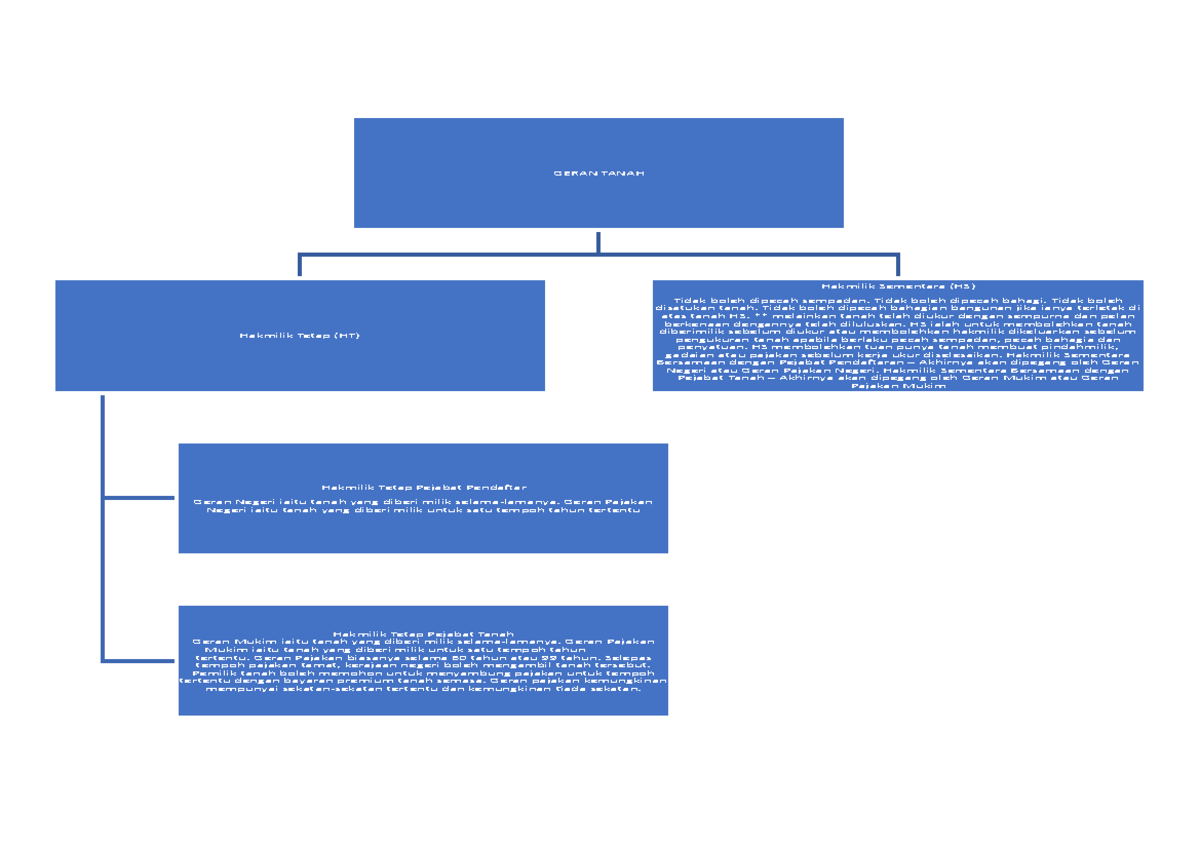 Jenis-Jenis Hakmilik - GERAN TANAH Hakmilik Tetap (HT) Hakmilik Tetap ...