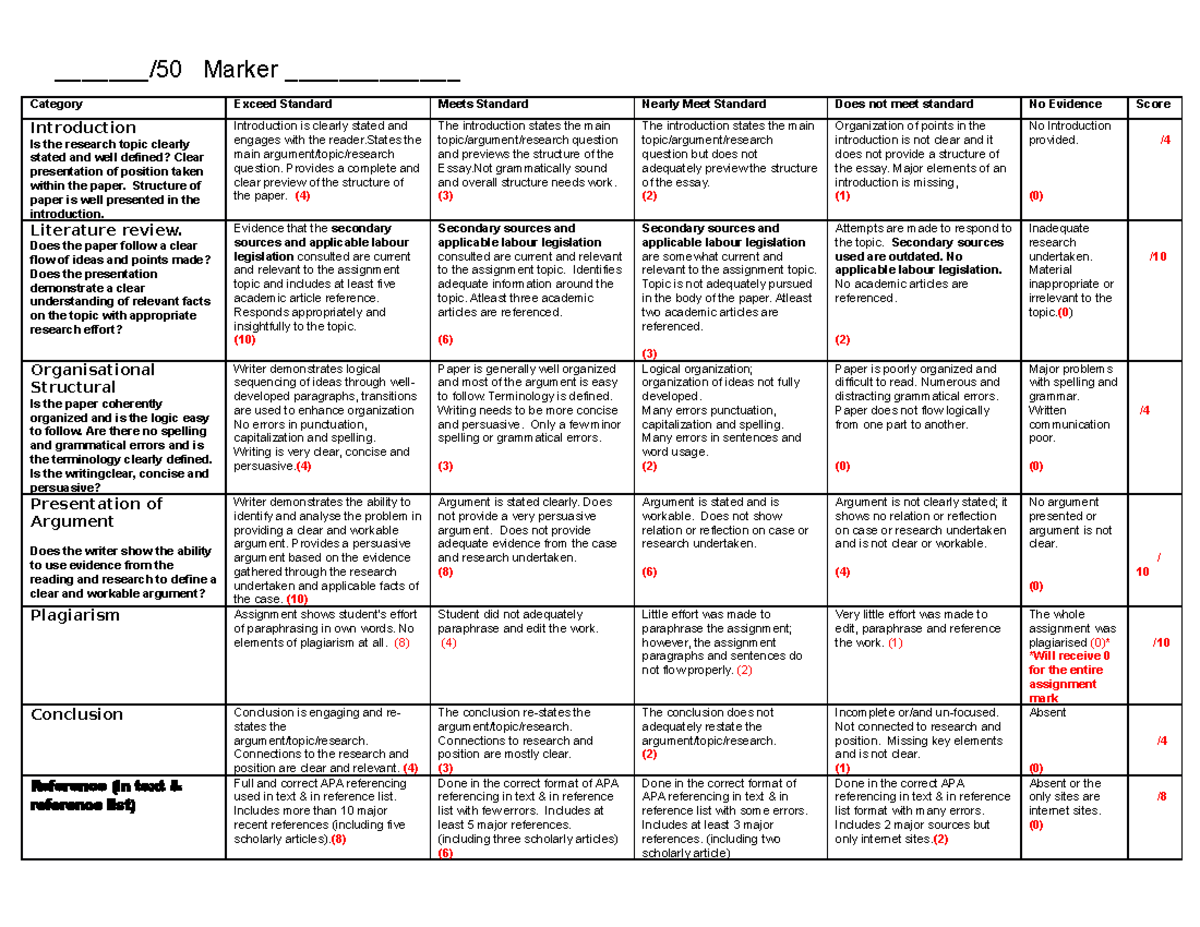 Assignment 2023 Rubric - _______/50 Marker _____________ Category ...