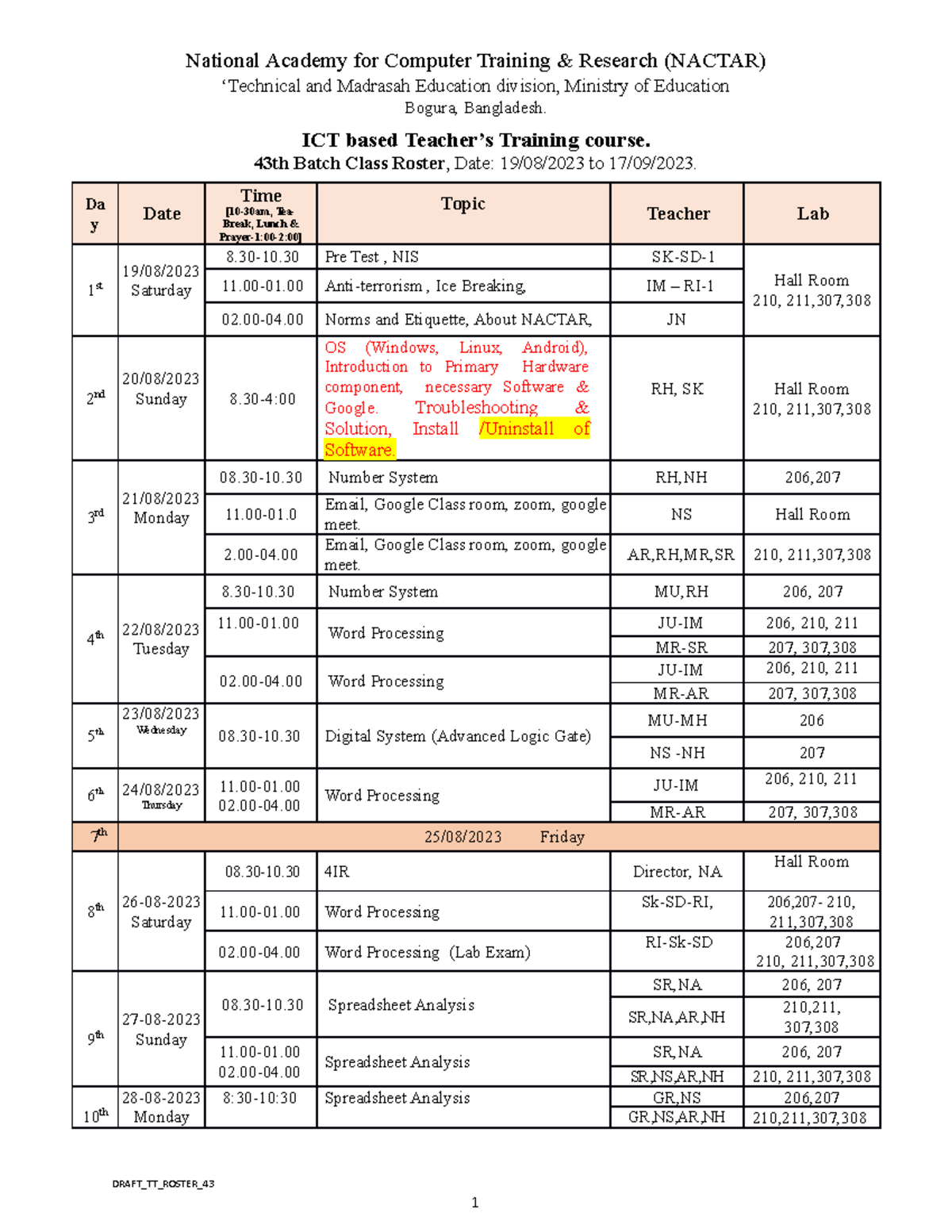 43 Roster Reviese - National Academy for Computer Training & Research ...
