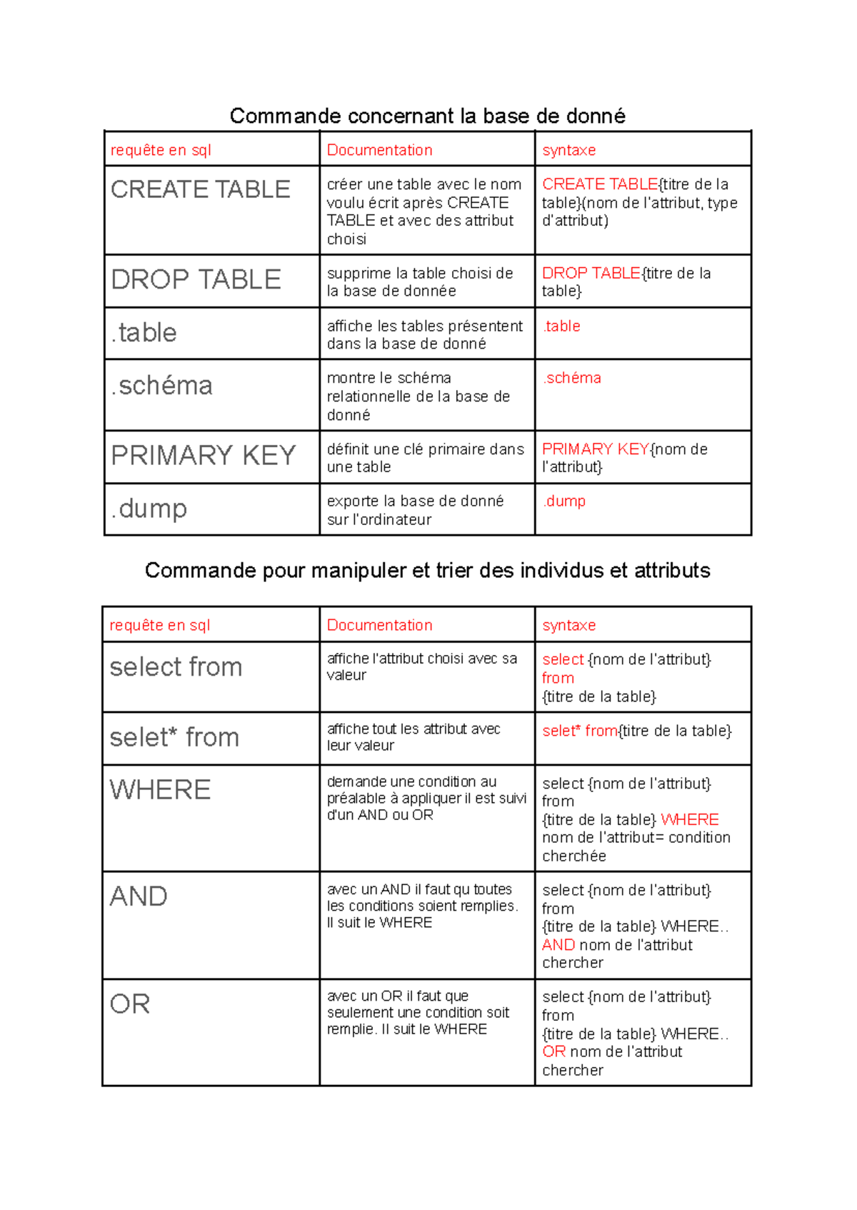 fiche sur les SQL - Commande concernant la base de donné requête en sql ...