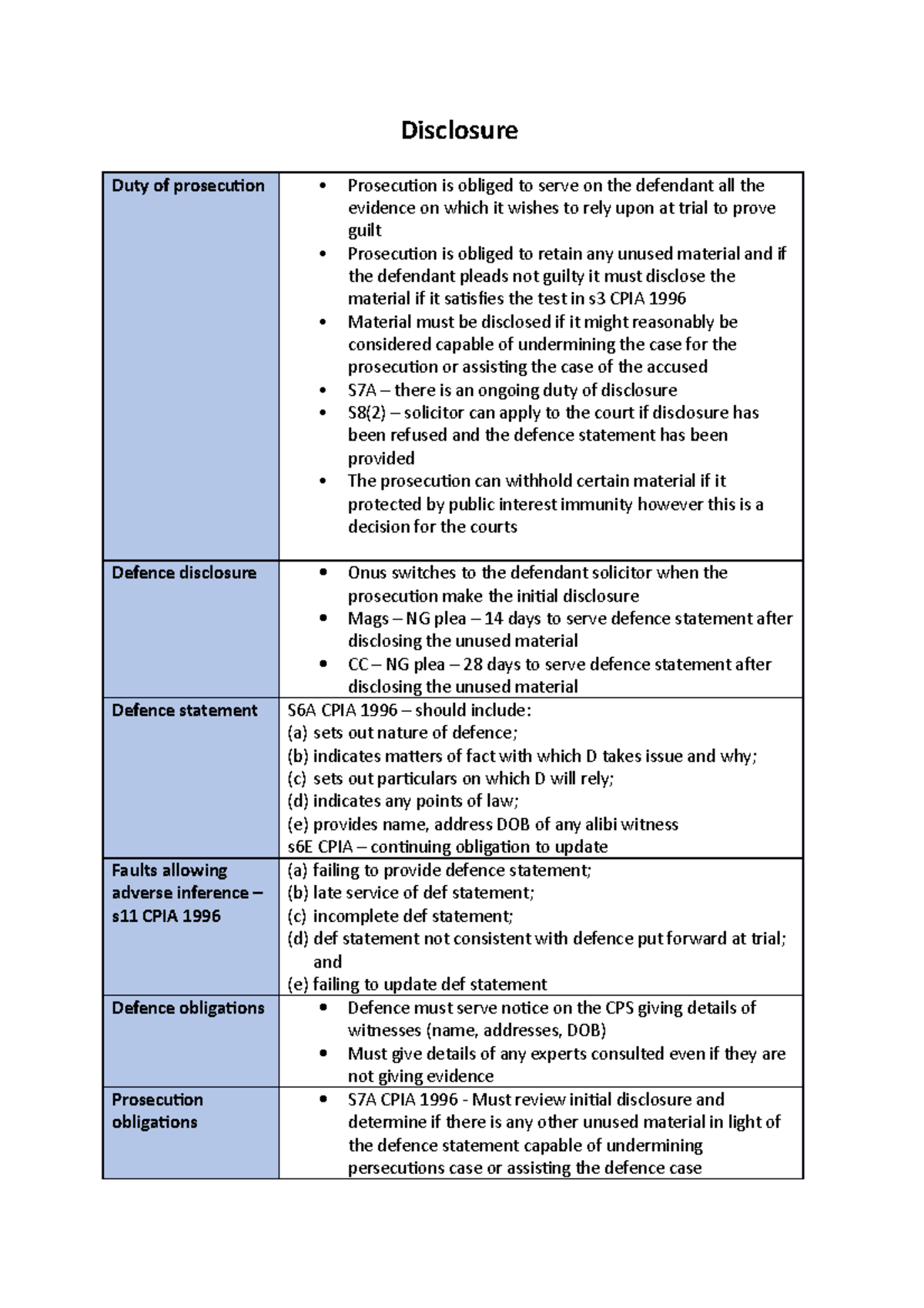 Disclosure - Solicitors duties at police station - Disclosure Duty of ...