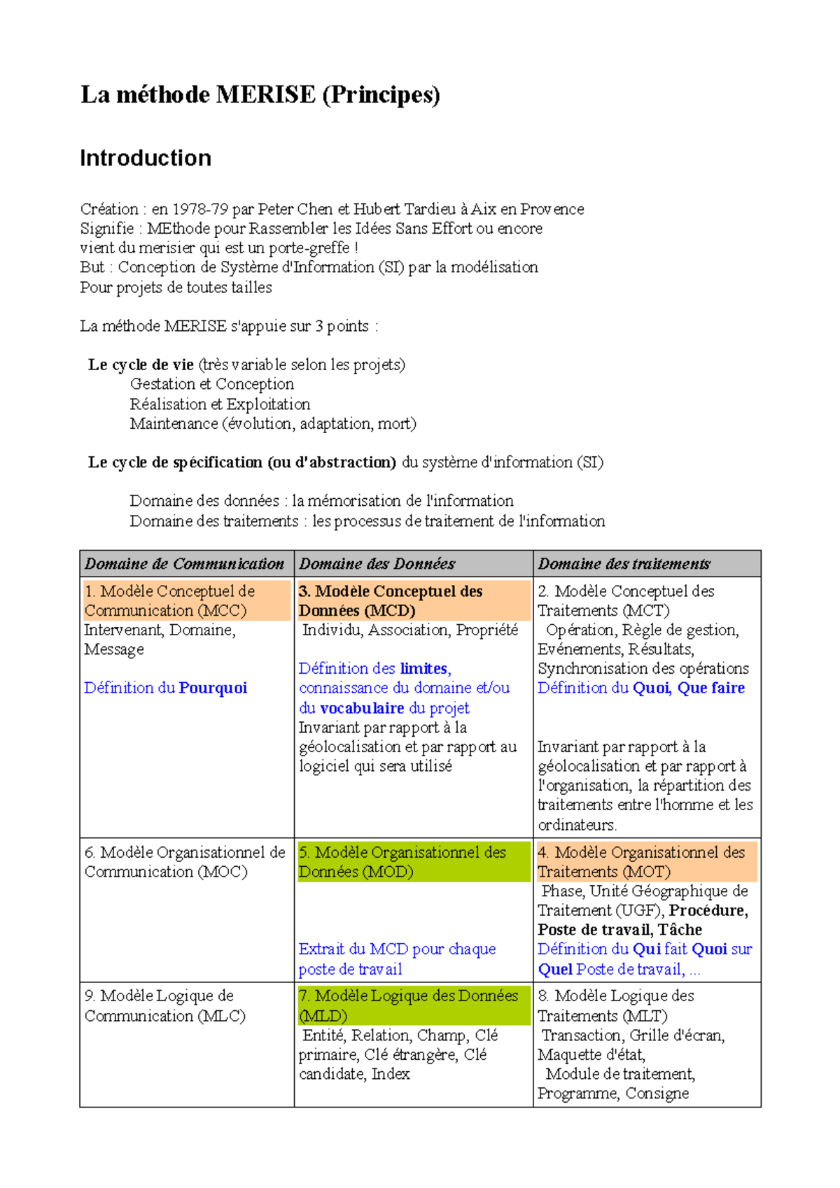 Mcd révision pour examen - La méthode MERISE (Principes) Introduction ...