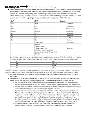 Leukopoietic Growth Factor - Medication Active Learning Template ...