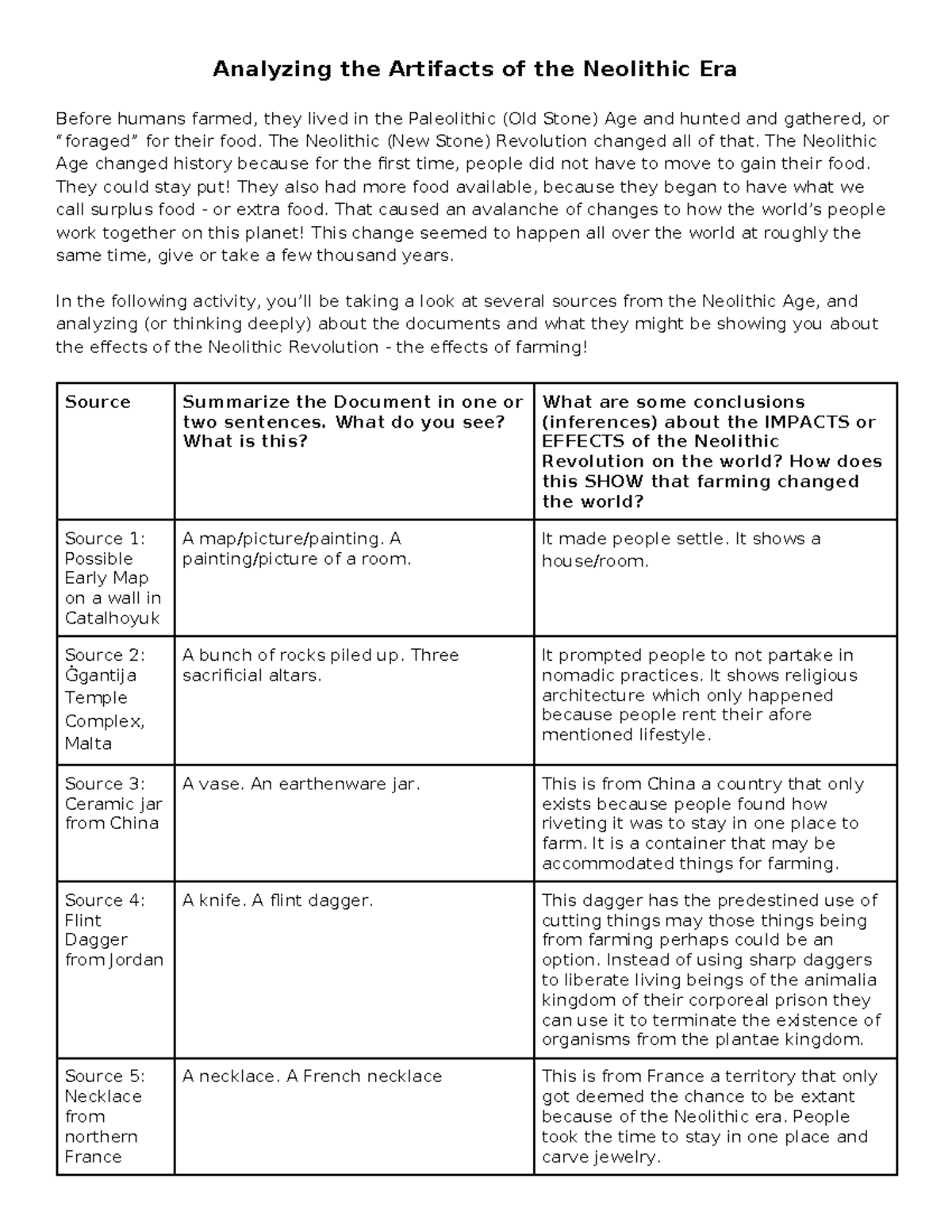 Neolithic Revolution Document Activity 1 2010 27 110710 1 - Analyzing ...