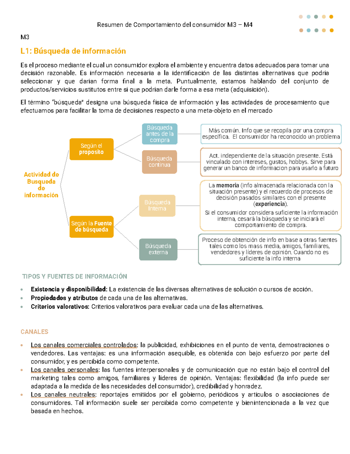 Resumen de Comportamiento del consumidor M3-M4 - Es información necesaria a la identificación de ...