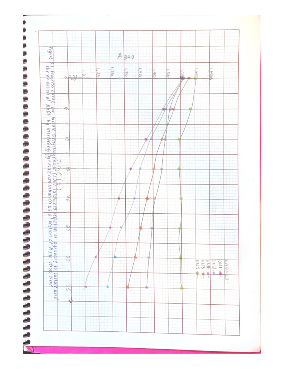 Lab 3 Enzyme Reaction Kinetics Lactate Dehydrogenase - BIOC 2580 - Studocu