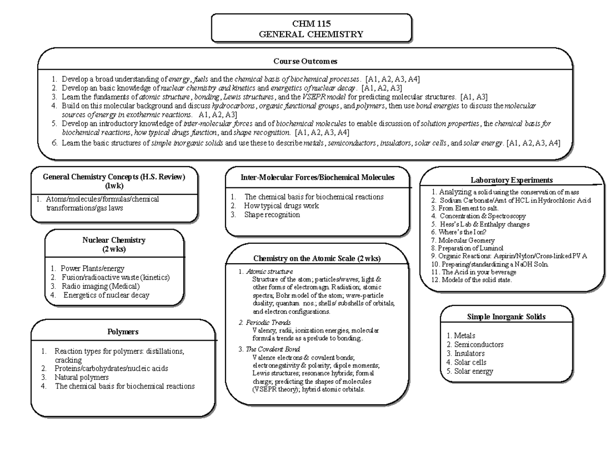 Chem 115 - Summary Chemistry - CHM 115 GENERAL CHEMISTRY Course ...
