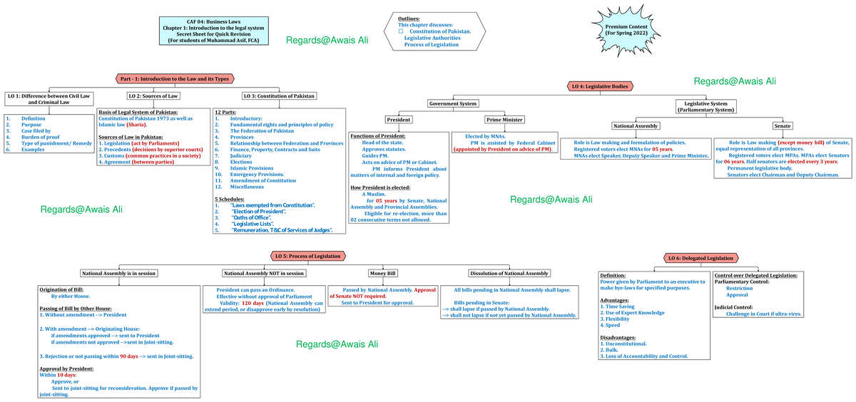 CAF-04 Mind Maps Of Complete Book By Sir Asif For March 2022-1 ...