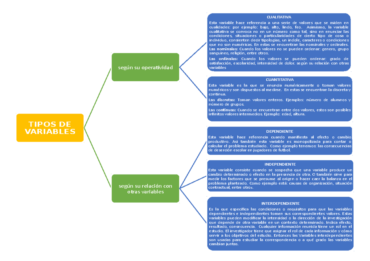 Mapa C. Tipos de variables - TIPOS DE VARIABLES según su operatividad ...