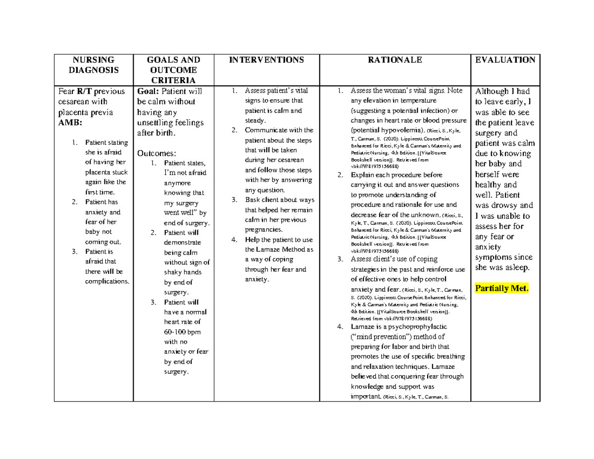Nursing Diagnosis - NURSING DIAGNOSIS GOALS AND OUTCOME CRITERIA INTERVENTIONS RATIONALE ...