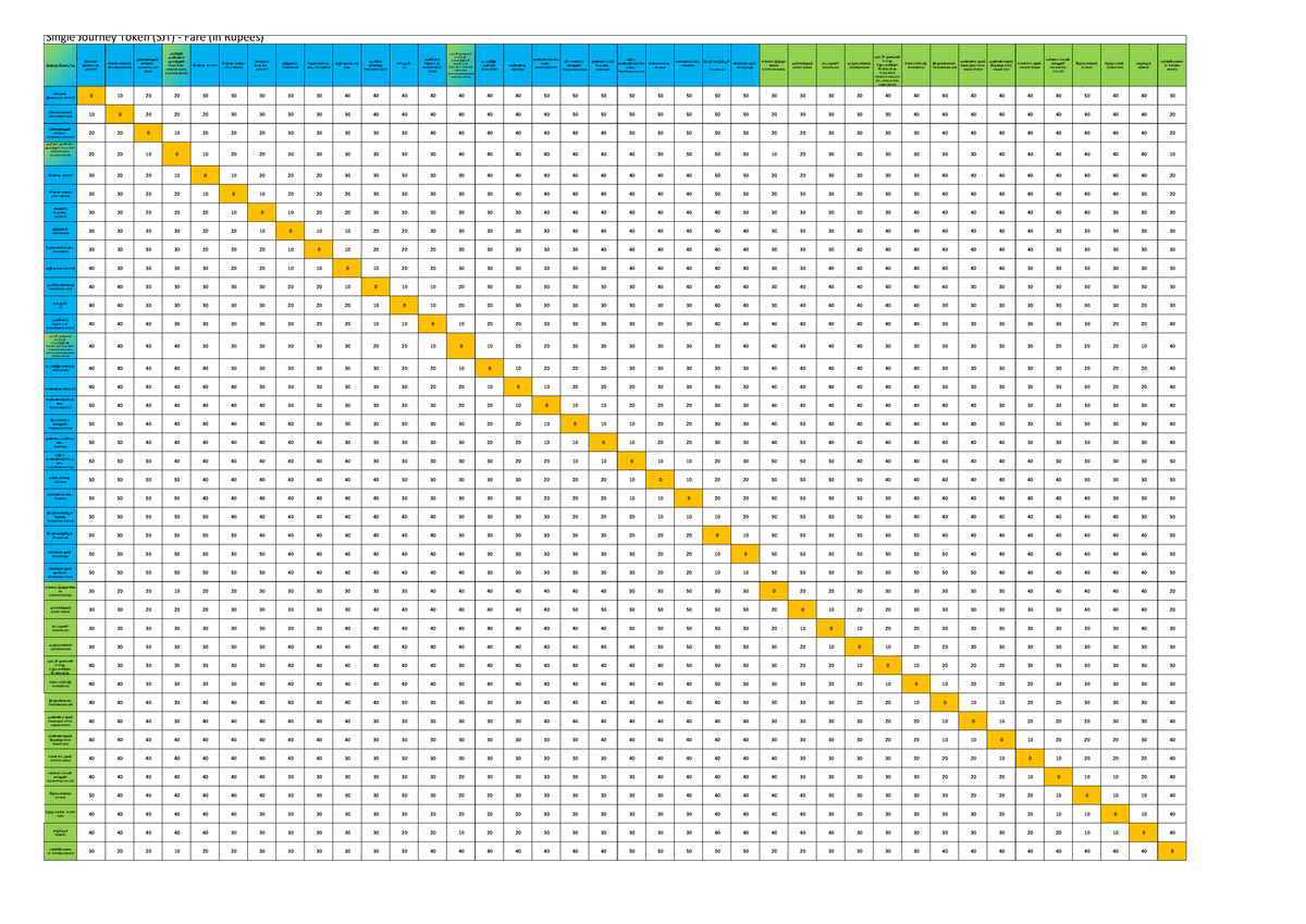 Fare-Chart for the likelihood of man - Station from / to நிலையம்விமான ...