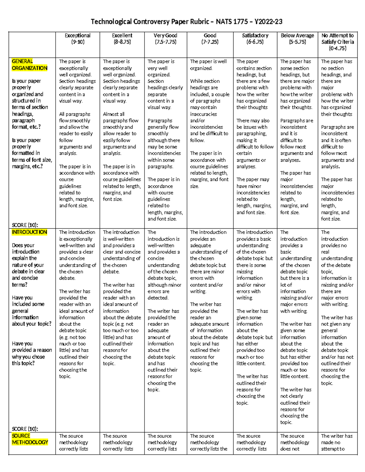 1775 Technological Controversy Rubric - v. 2 - Technological ...