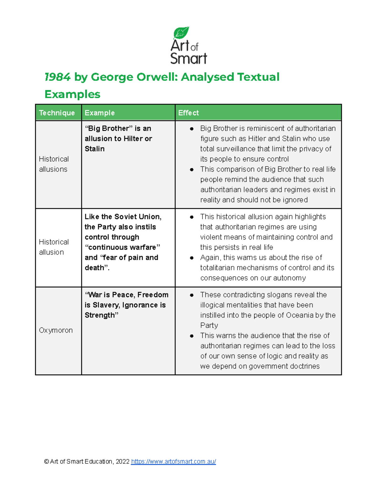 1984 analysis - 1984 by George Orwell: Analysed Textual Examples ...