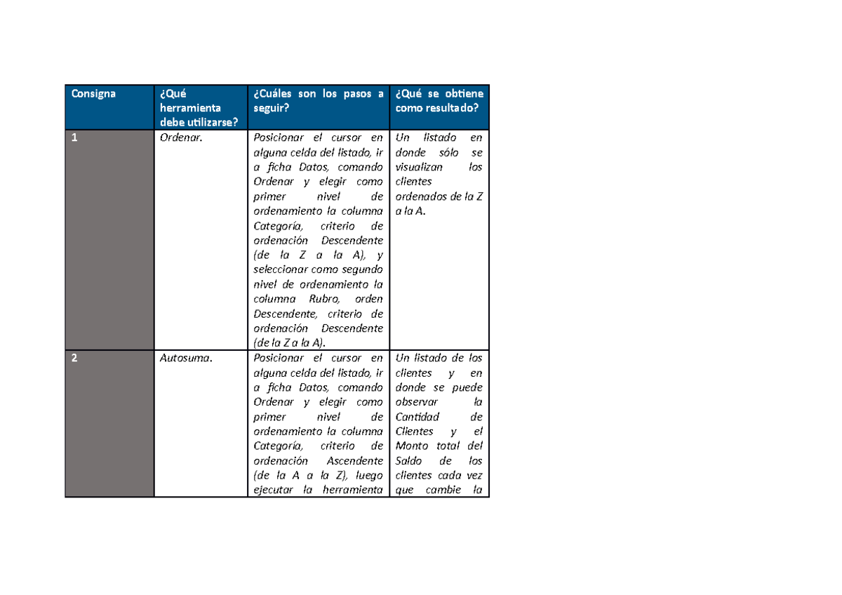 API 3 universidad empresarial del siglo 21 - Consigna ¿Qué herramienta ...