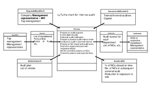 Undergraduate Thesis - Development OF AN Ergonomically Designed Multi ...