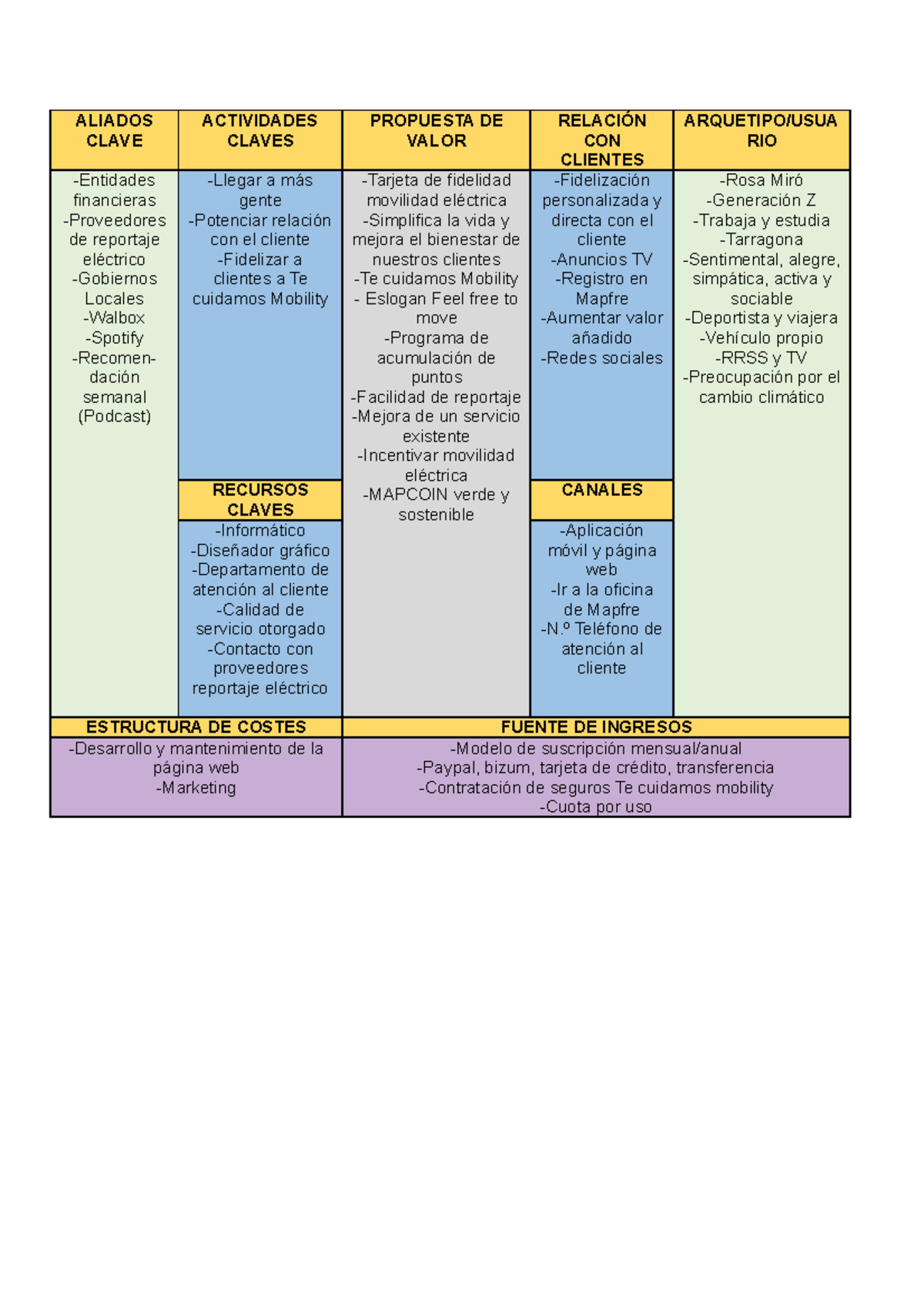 Modelo Business Canvas - ALIADOS CLAVE ACTIVIDADES CLAVES PROPUESTA DE ...