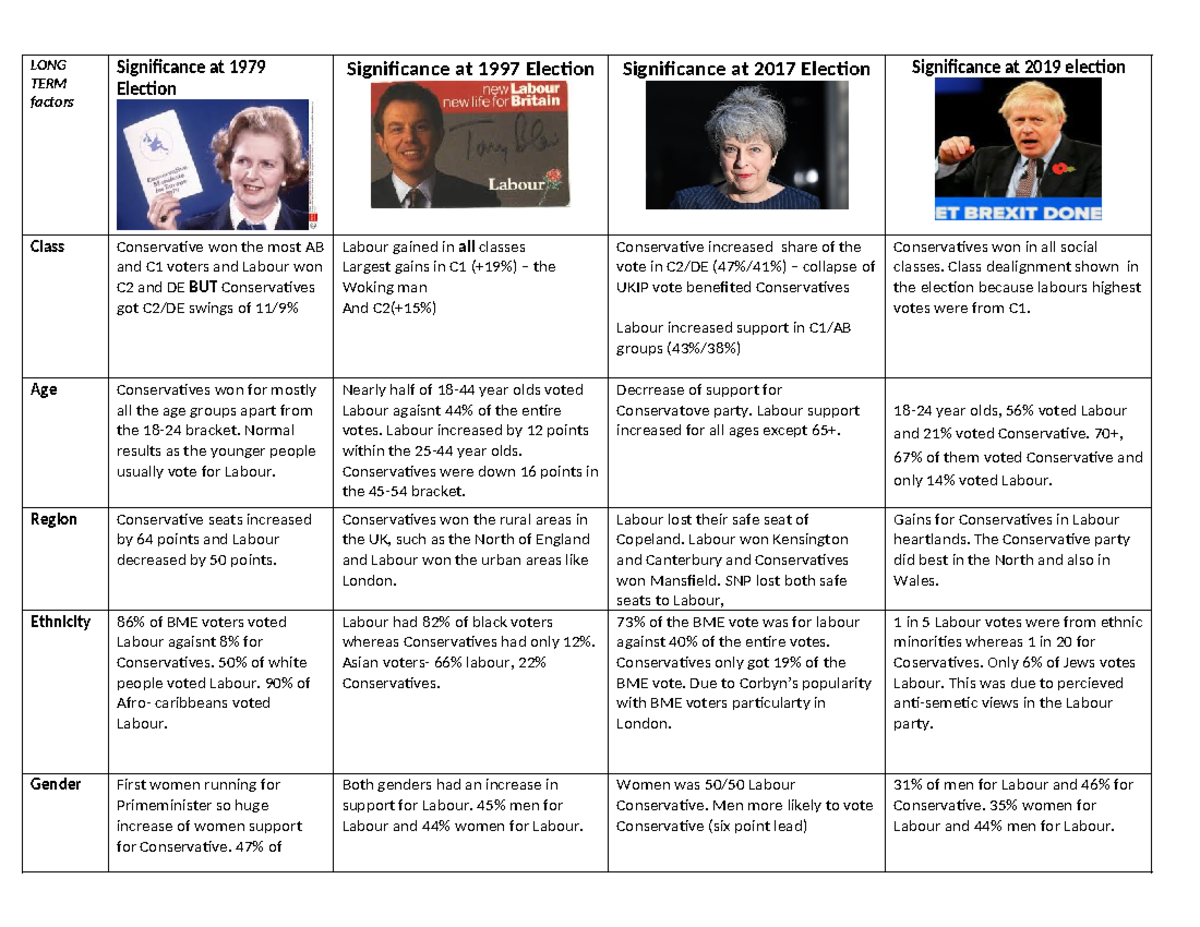 A3 capture sheet whole topic demographic - LONG TERM factors ...