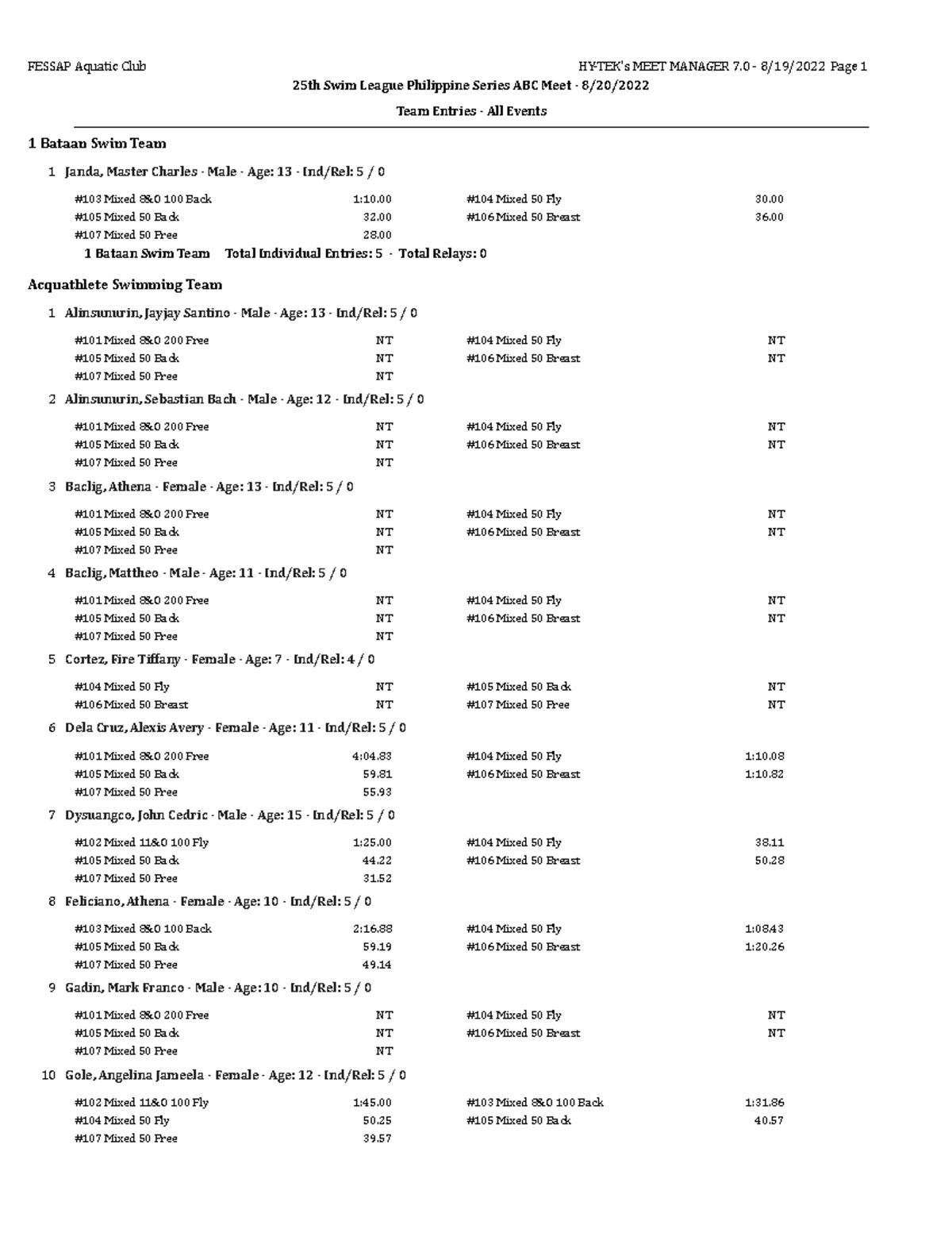 All teams entry list - 25th Swim League Philippine Series ABC Meet - 8 ...