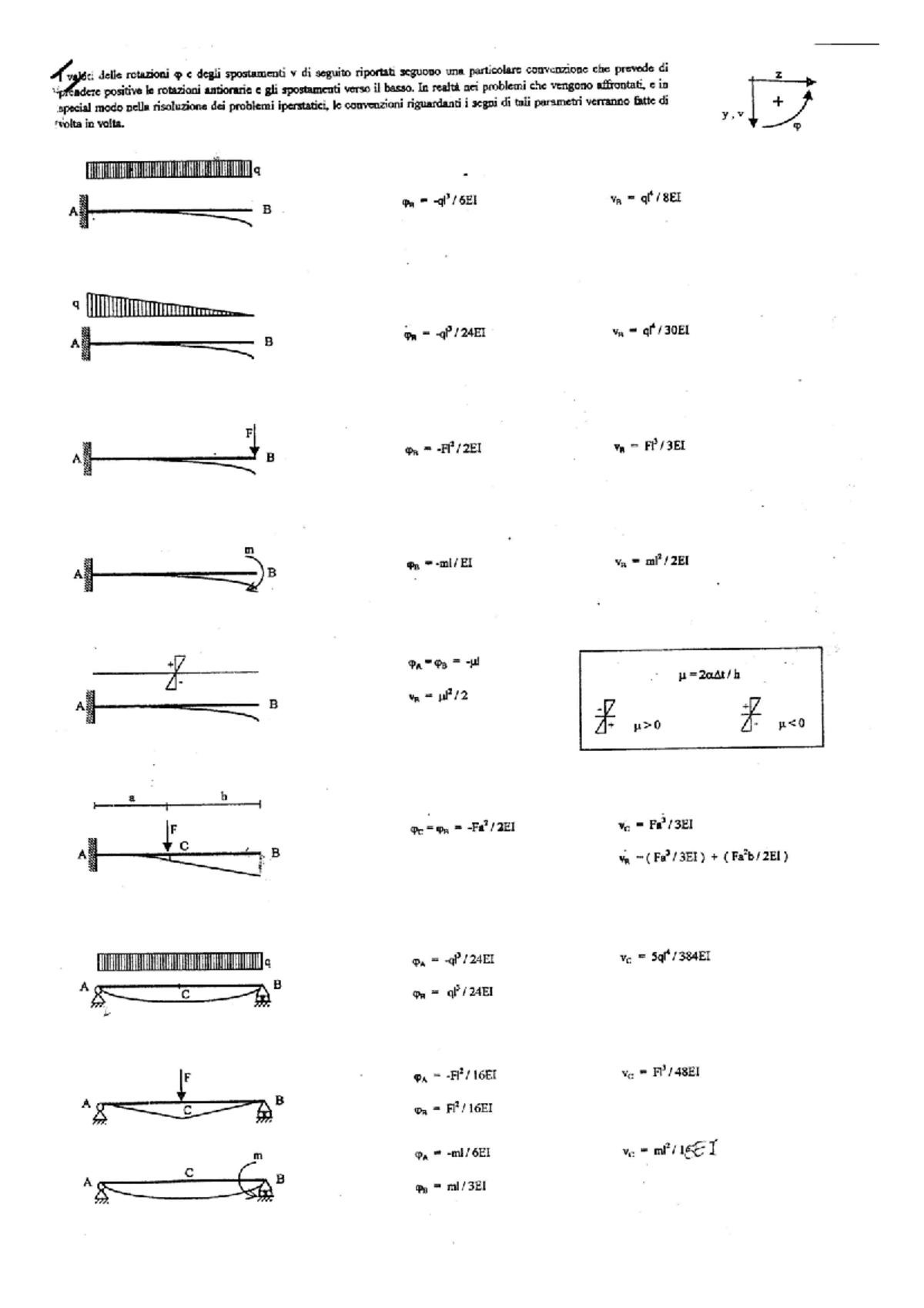 Schemi noti - Lecture notes 1 - / (i dqu minioni 9 : 11::in spostamenti ...