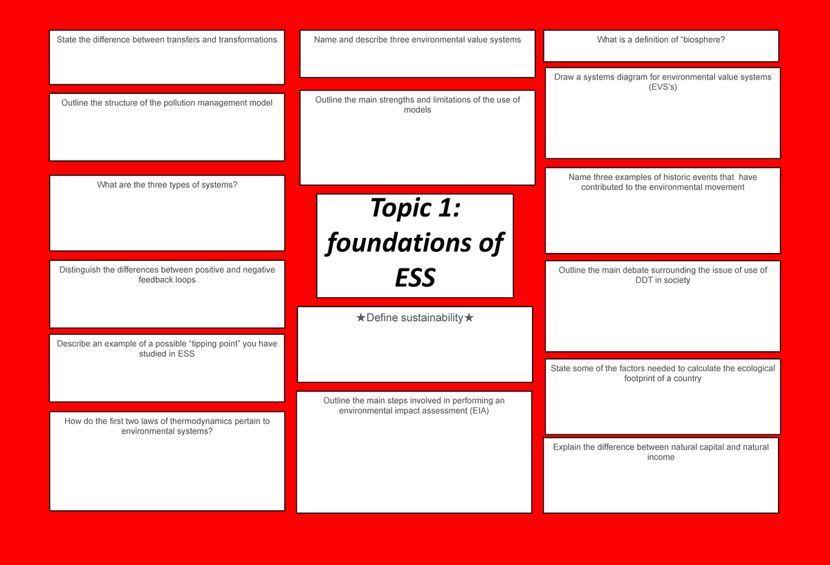 Revision Posters - Summary Environmental Technology - Topic 1 ...