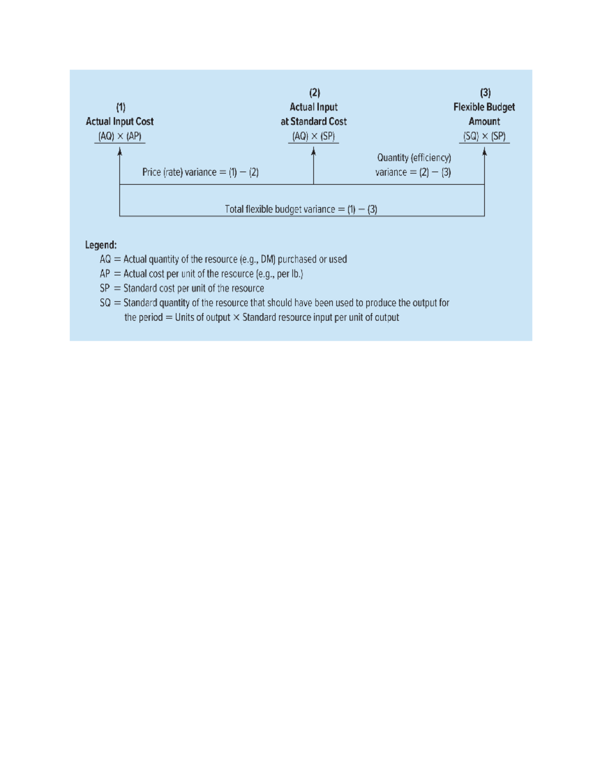 Chapter 14 - practice work - ACC 3040 - Studocu