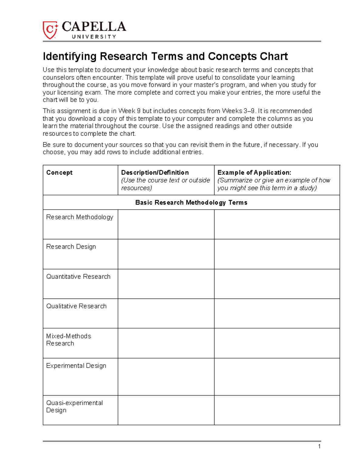 COUN5007 u9a1 template - Identifying Research Terms and Concepts Chart ...