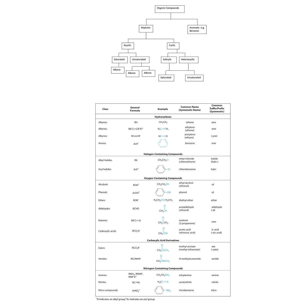 Concept Map Classification Of Organic Compounds - Organic Compounds ...
