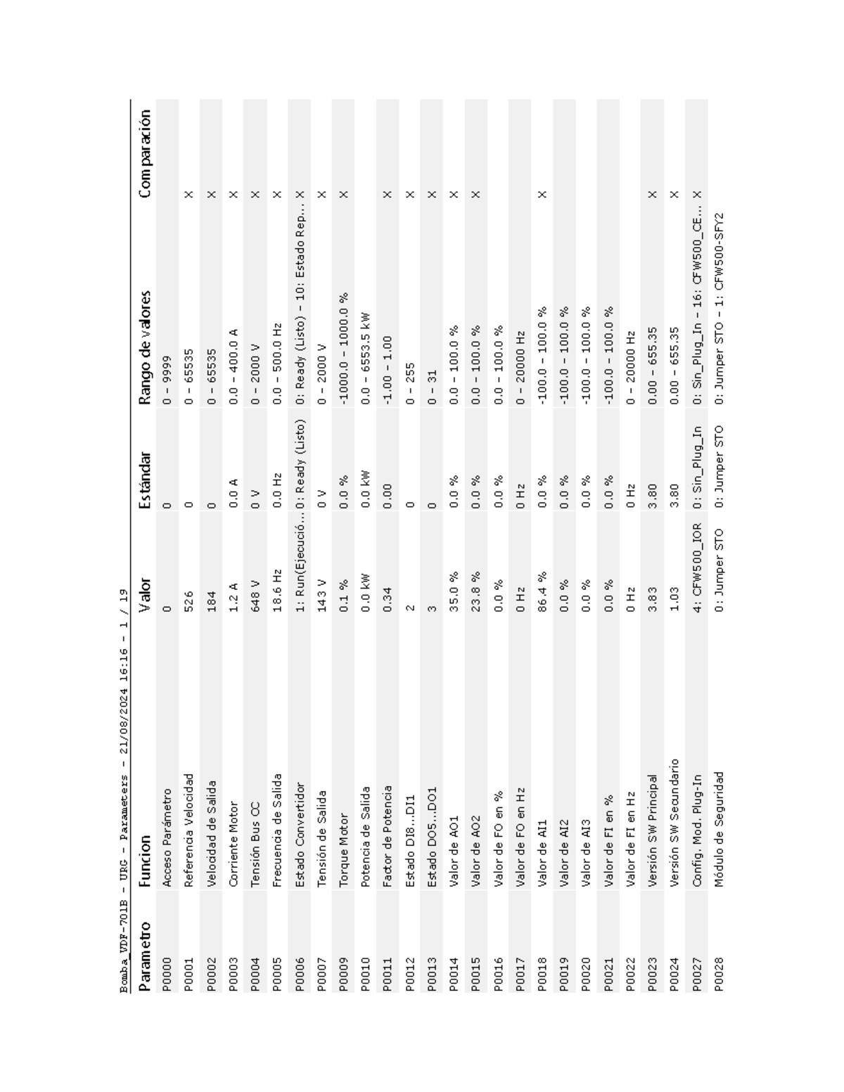 Parametros VSD B - Parámetros variador - 16:16 - 1 / 19 P0000 Acceso Parámetro 0 0 0 – 9999 ...