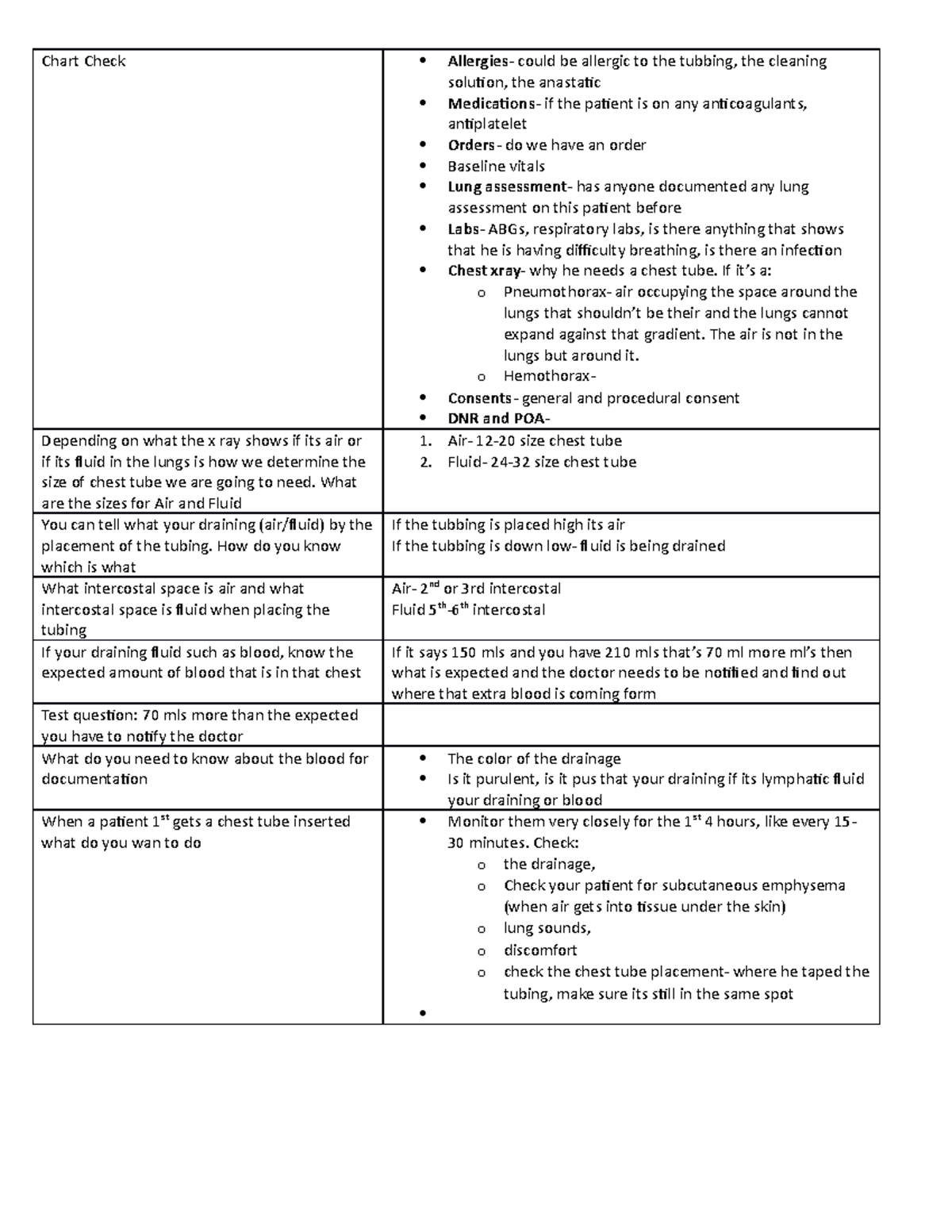 Chest Tube Lecture - STUDY GUIDE EXAM NOTES - Chart Check Allergies ...