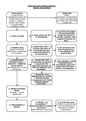 18. GBH - MR - Flow chart of steps. - GREVIOUS BODILY HARM (GBH) - MR ...