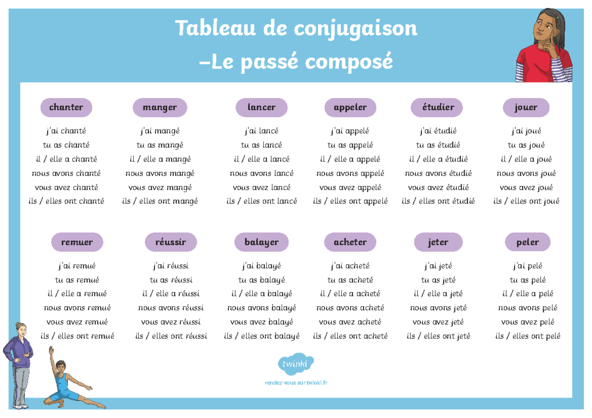 Tableau de conjugaison le pass compos - Tableau de conjugaison –Le ...