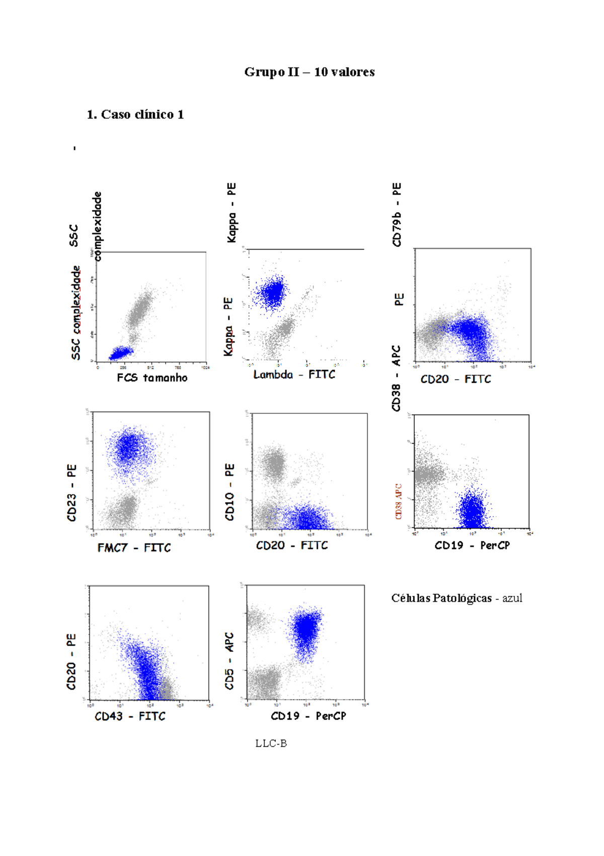 Casos clinicos - ........... - Grupo II – 10 valores 1. Caso clínico 1 LLC-B CD19 - PerCP FCS ...