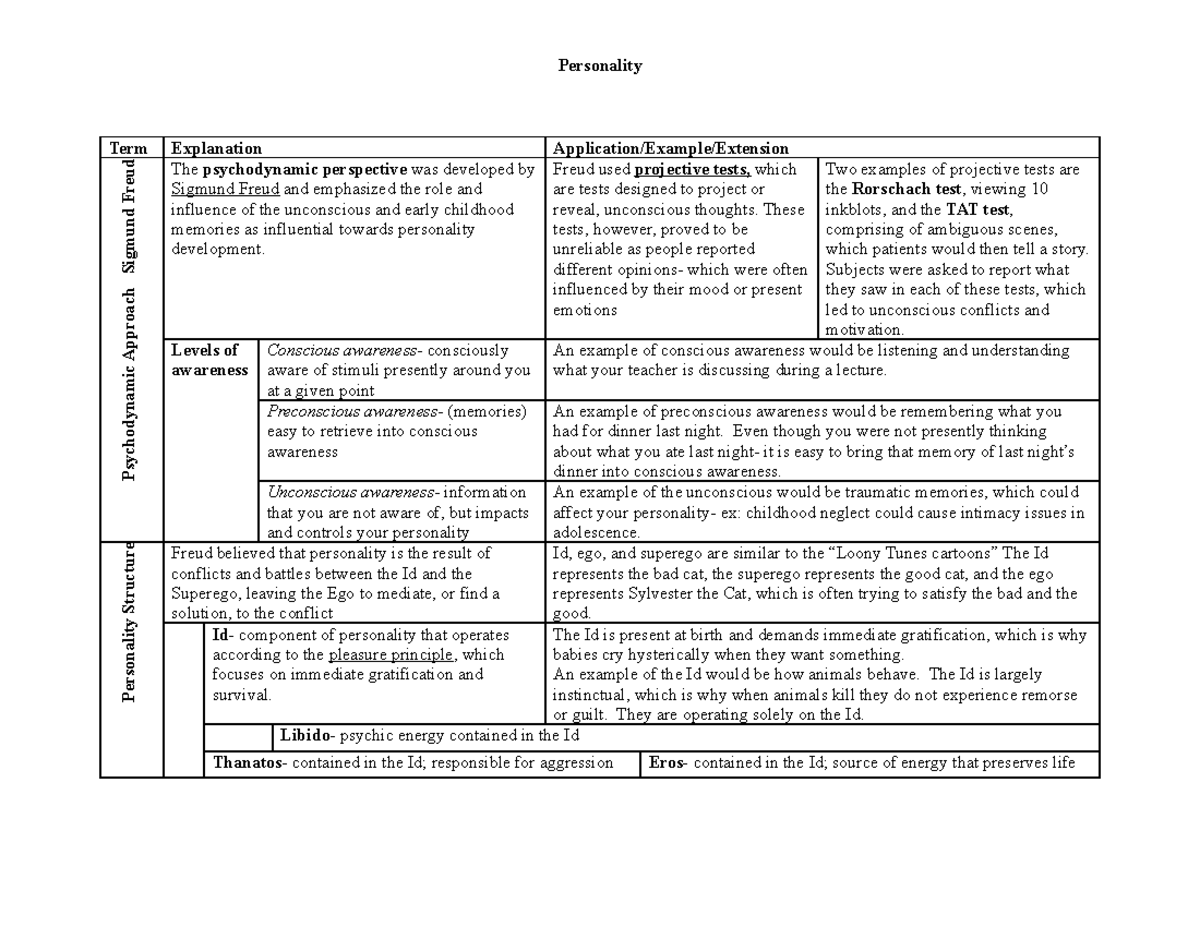 Unit 10 Personality Cornell Notes - Term Explanation Application ...