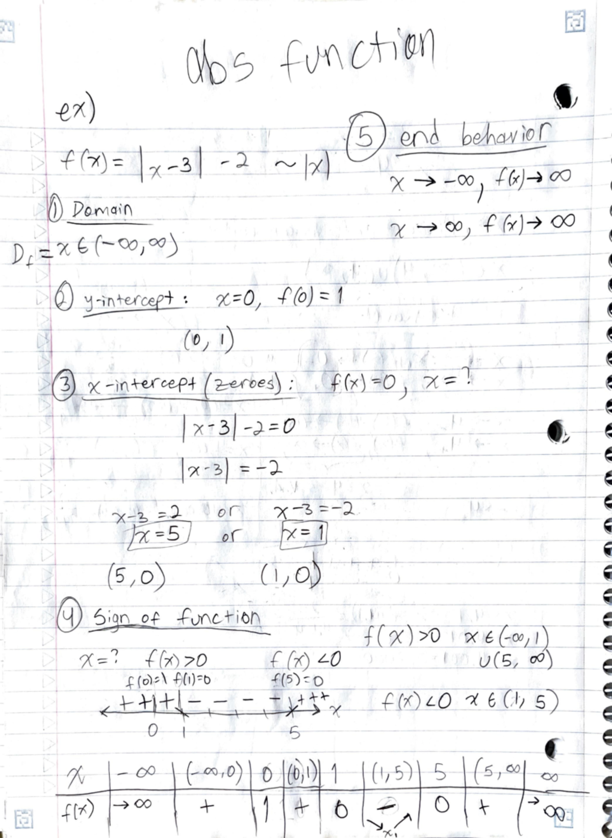 MATH 148 Abs F - Lecture notes on how to find all details of an ...