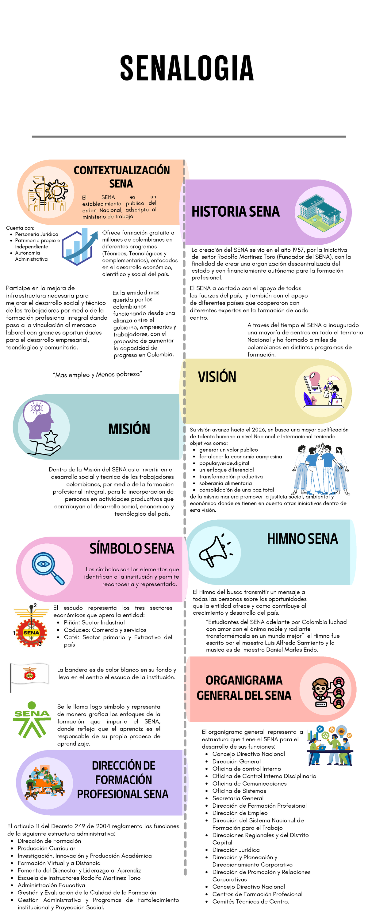 Infografia - Material Complementario - HIMNO SENA SÍMBOLO SENA Cuenta ...