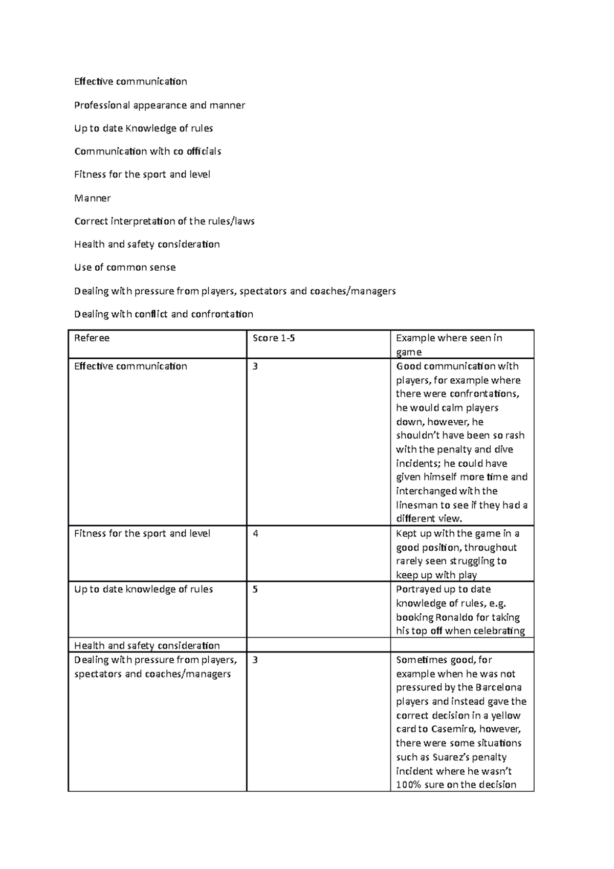Referee requirements - Effective communication Professional appearance ...