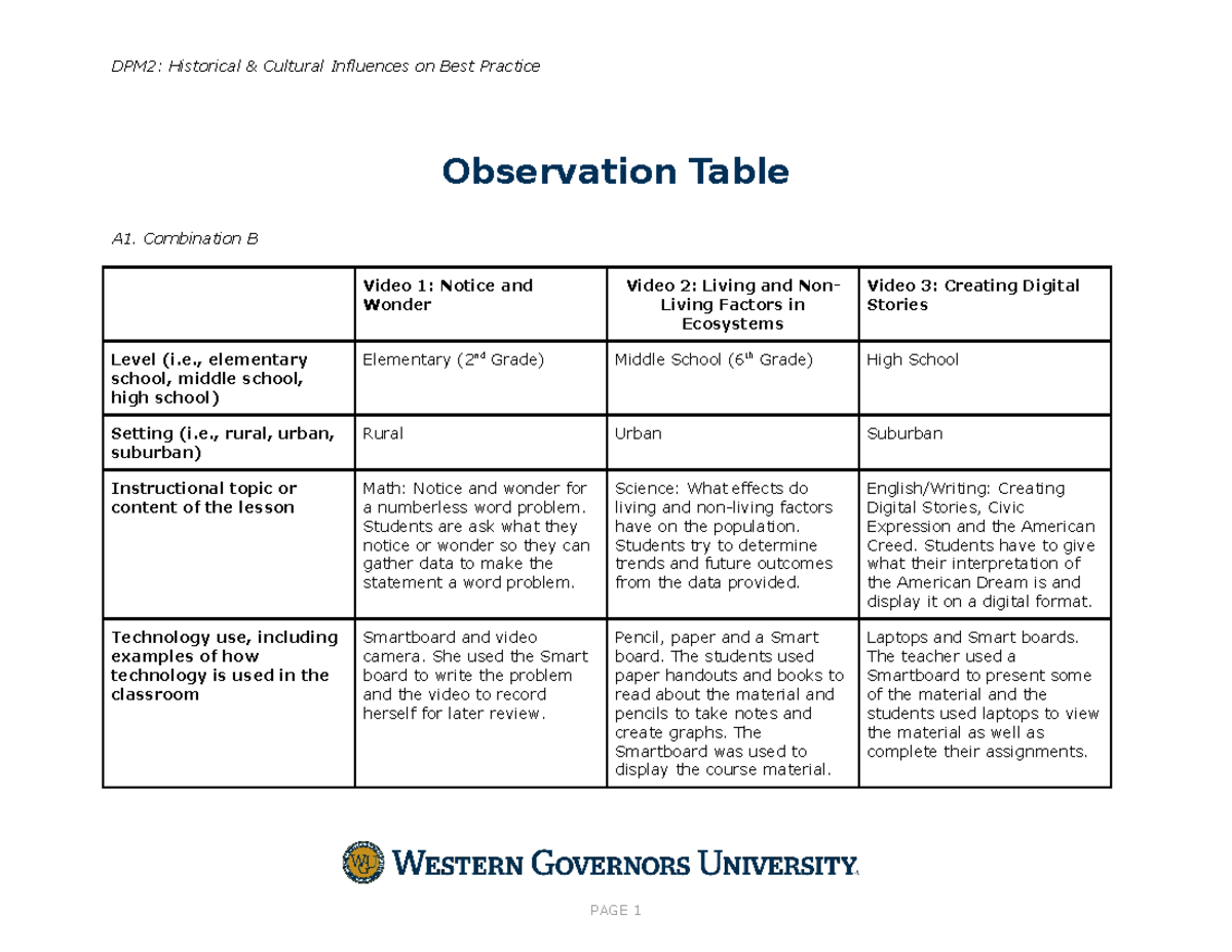 Task 1 Observation Table - DPM2: Historical & Cultural Influences on ...