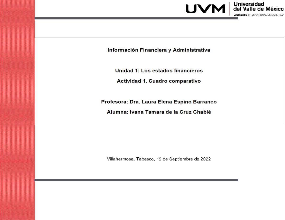 A1 ITCC - Liderazgo y comportamiento organizacional - Act ivid ad 1. Cu ad ro com p arat ivo d e ...