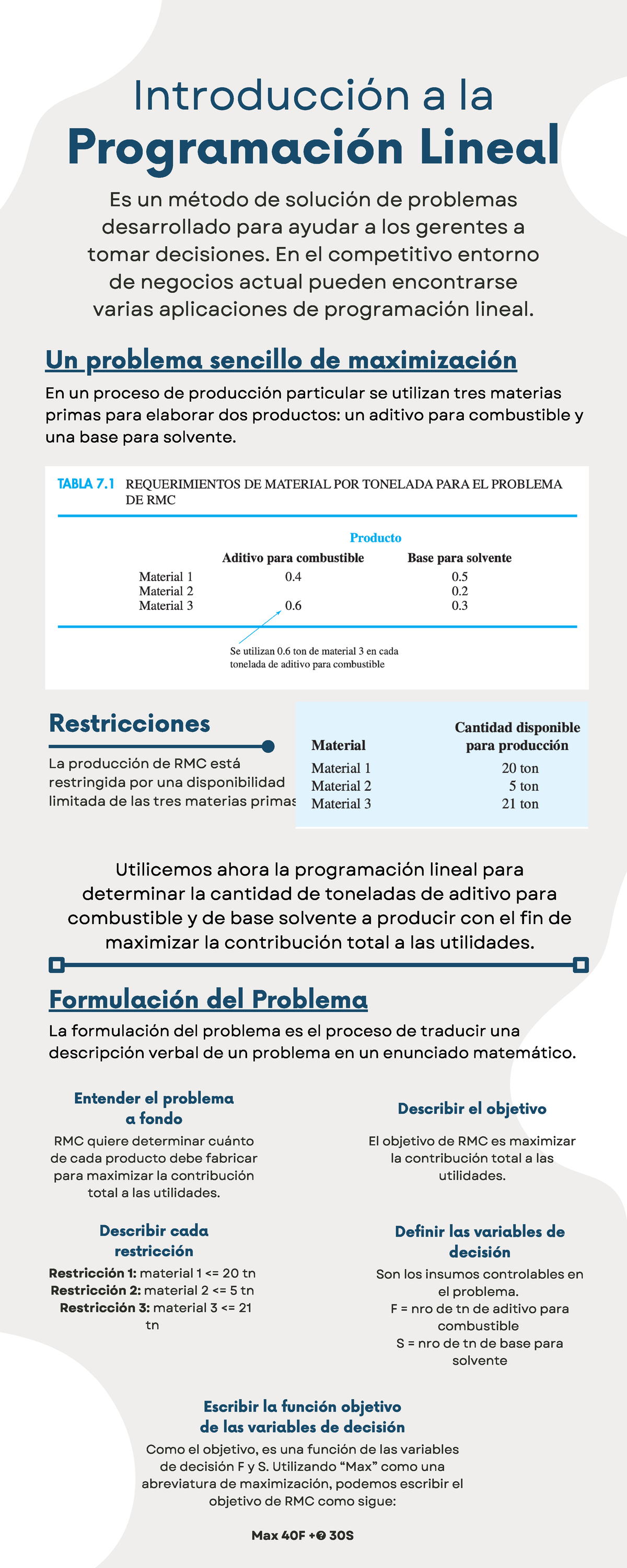 Introducción a la Programación Lineal Simulación y Optimización de ...